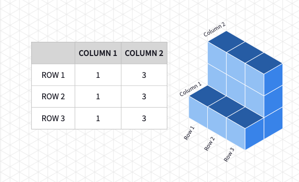 Isometric Drawings: Part I – Polypad