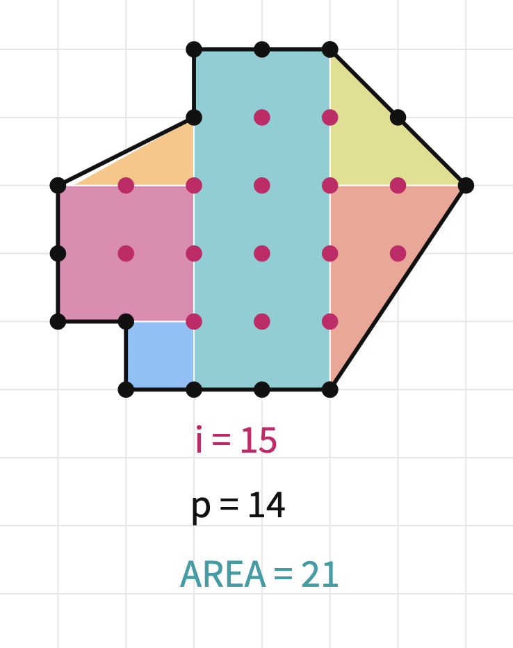 Pick’s Theorem – Polypad