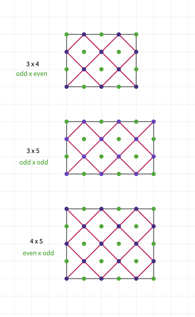 Pool Table Problem – Polypad