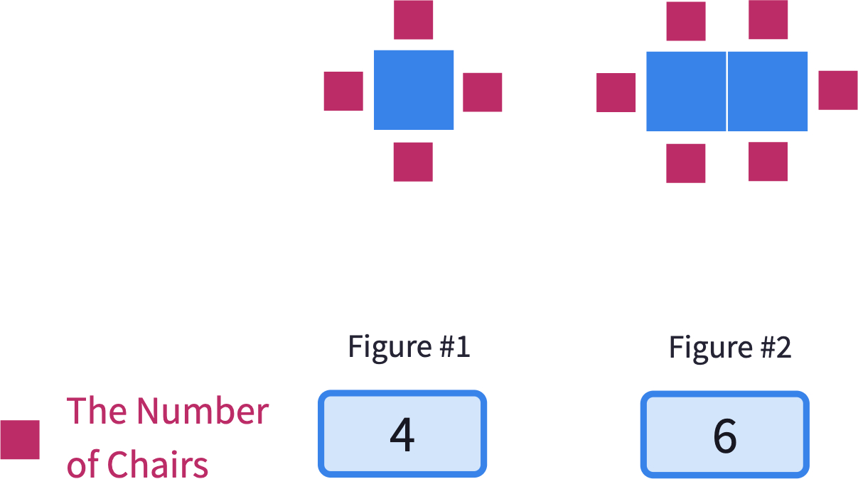How many chairs around the table? – Polypad