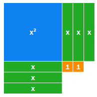 Completing the Square – Polypad