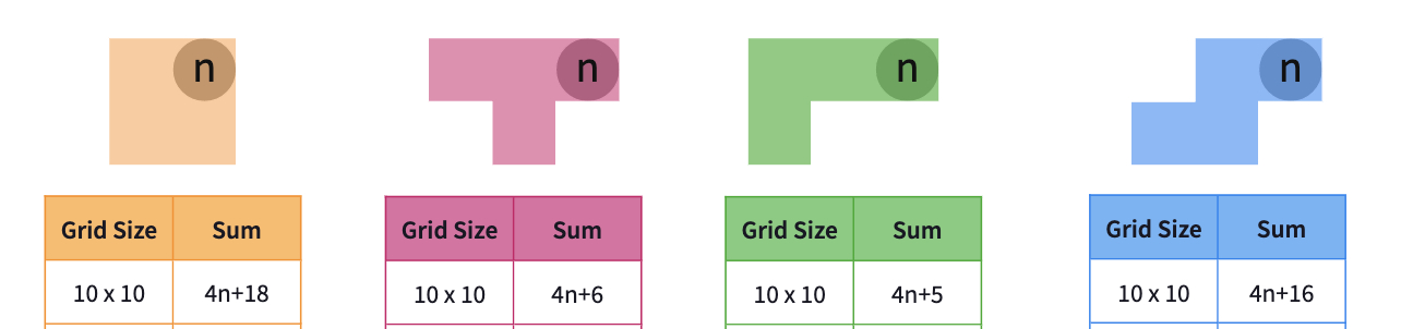Tetromino Equations – Polypad