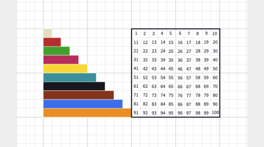 Number Bar 1-100 Trays – Polypad