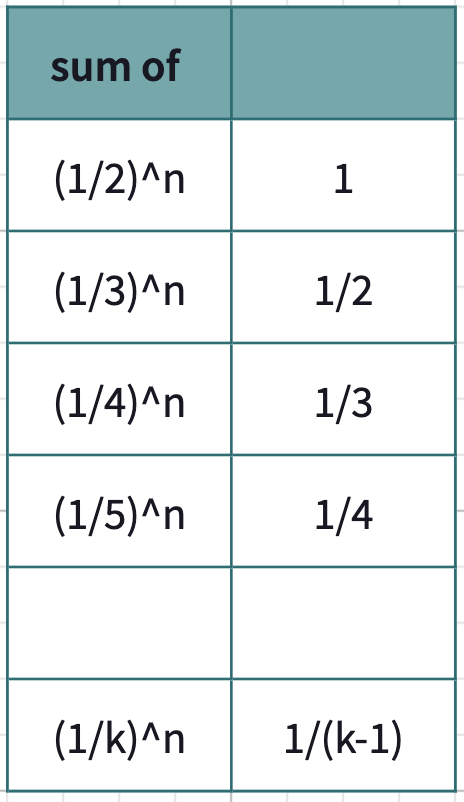 Infinite Sums of Fractions – Polypad