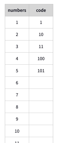 Binary Numbers with Playing Cards – Polypad