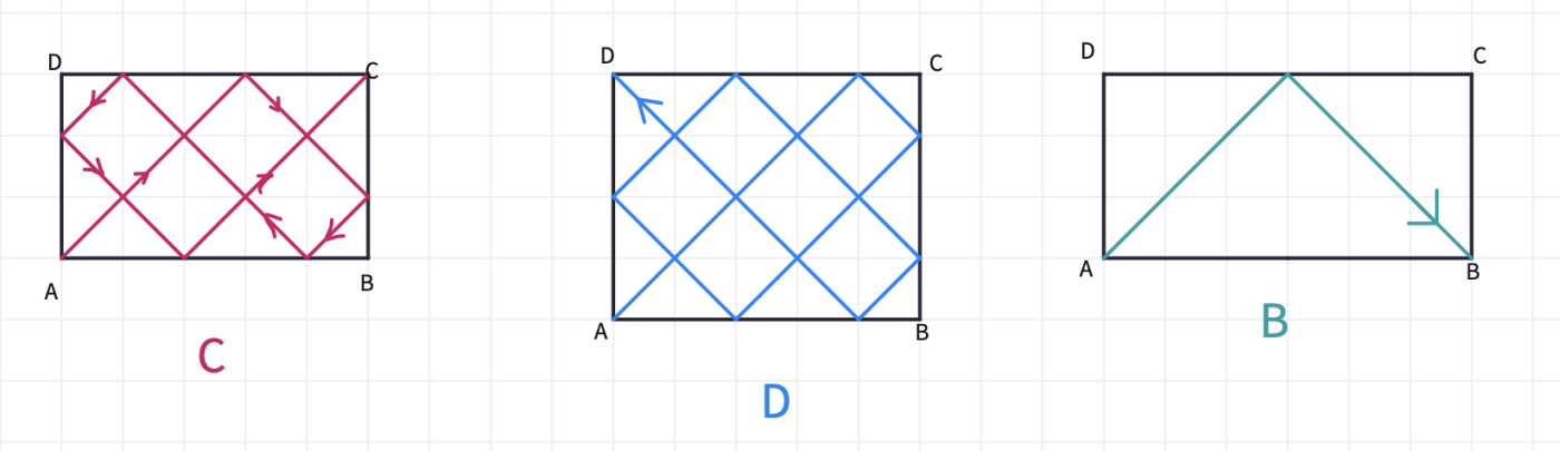 Pool Table Problem Polypad