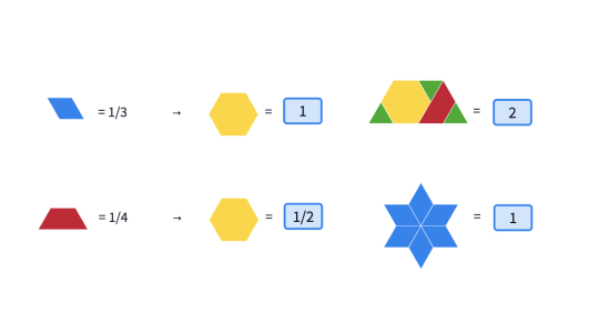 Operations with Fractions using Pattern Blocks – Polypad