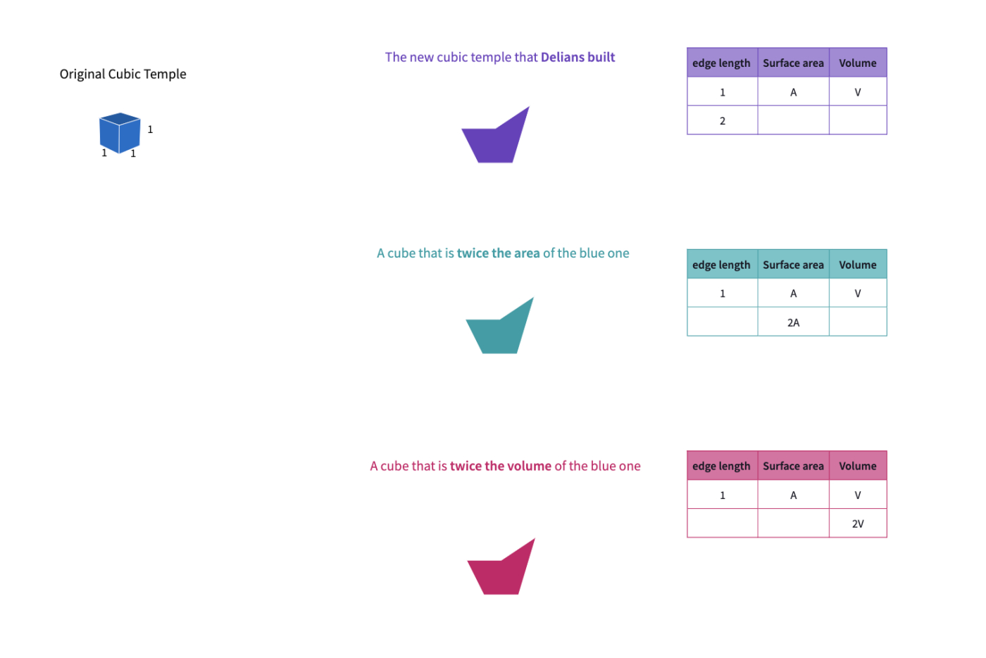 Doubling the Cube – Polypad