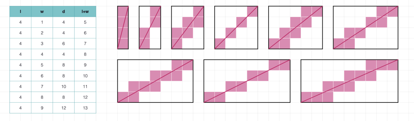 Drawing Lines with Pixels – Polypad