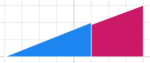 Curry’s Paradox – Polypad