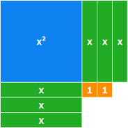 Completing the Square – Polypad