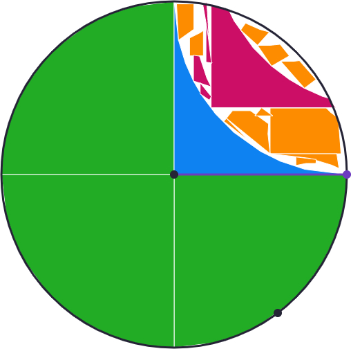 Pi in Squares and Other Shapes – Polypad