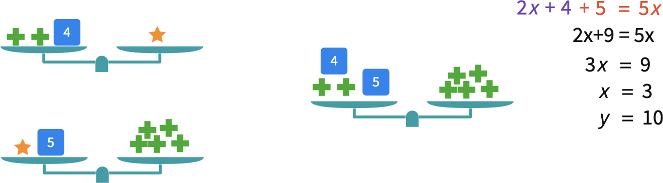 Simultaneous Equations – Polypad