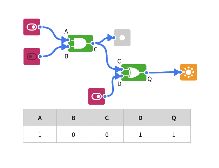 Logic Gates and Truth Tables – Polypad