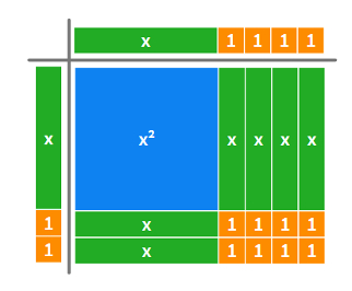 Factoring Quadratics – Polypad