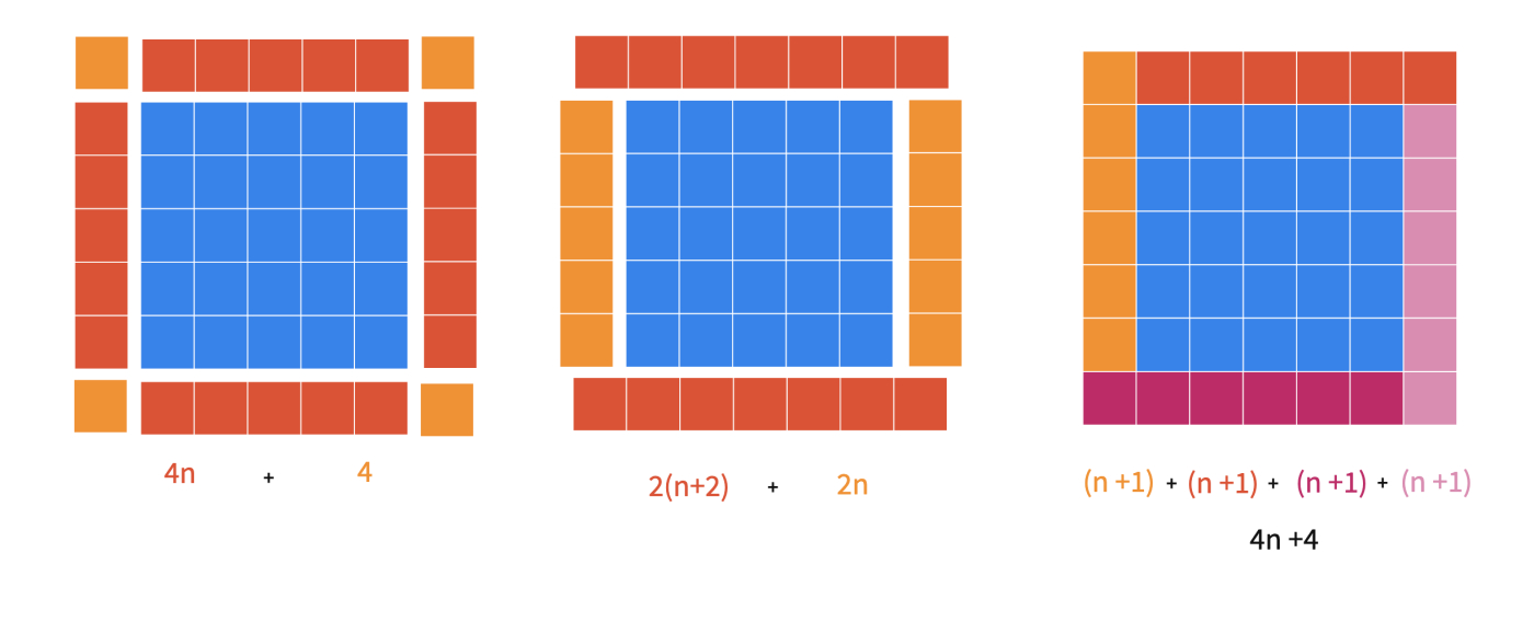 Border Tiles Puzzle – Polypad