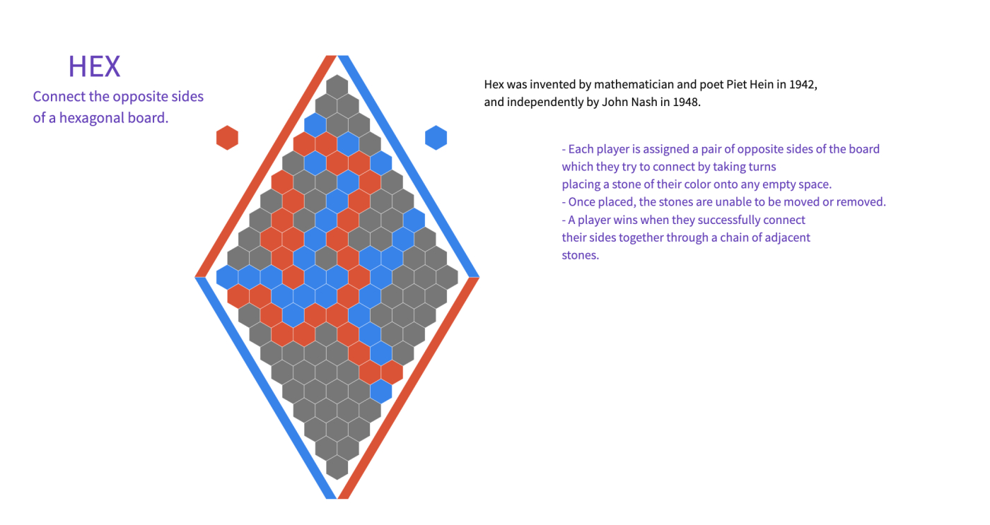 HEX Game – Polypad