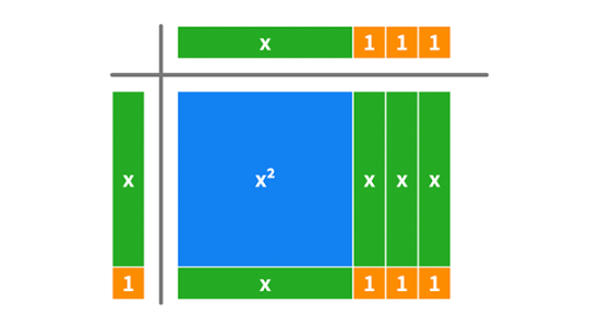 Completing the Square – Polypad