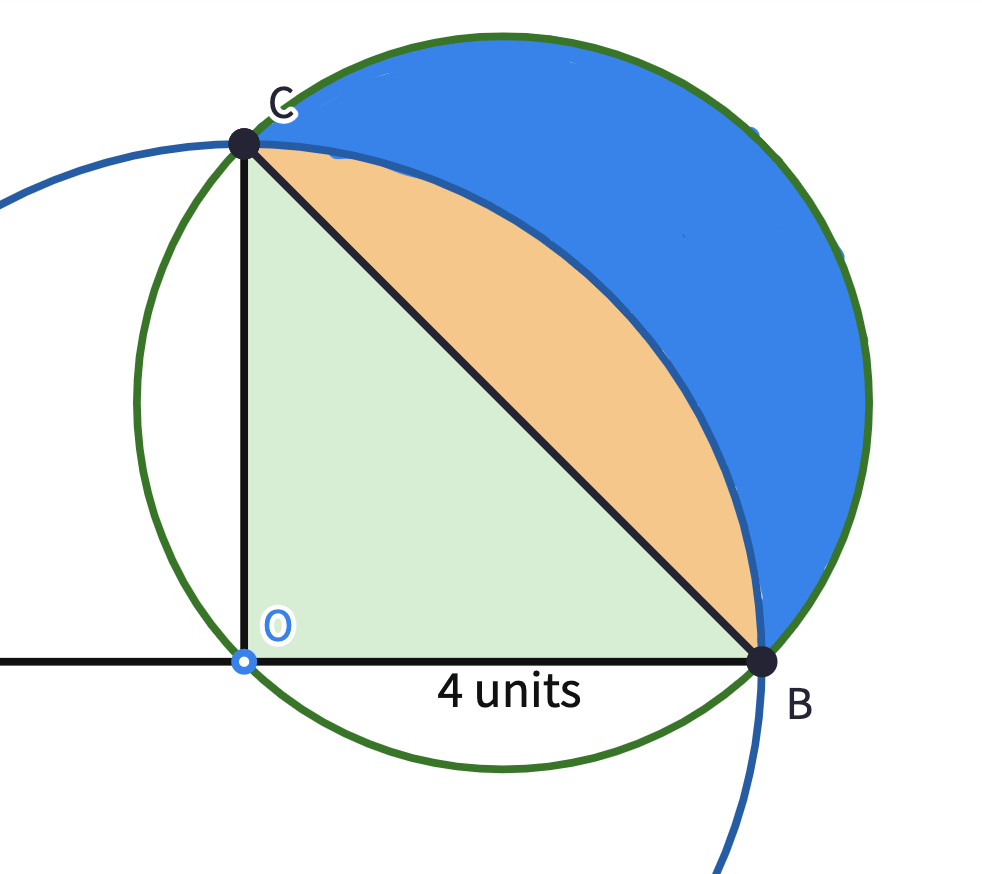 Lunes of Hippocrates – Polypad