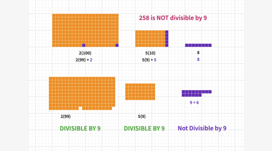 Divisibility by 9 – Polypad