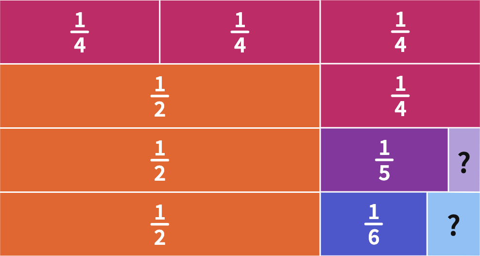 Egyptian Fractions – Polypad