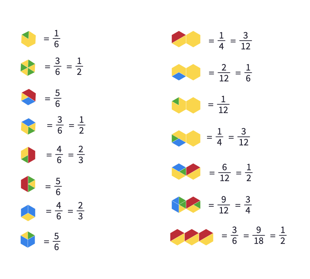 Equivalent Fractions with Pattern Blocks – Polypad