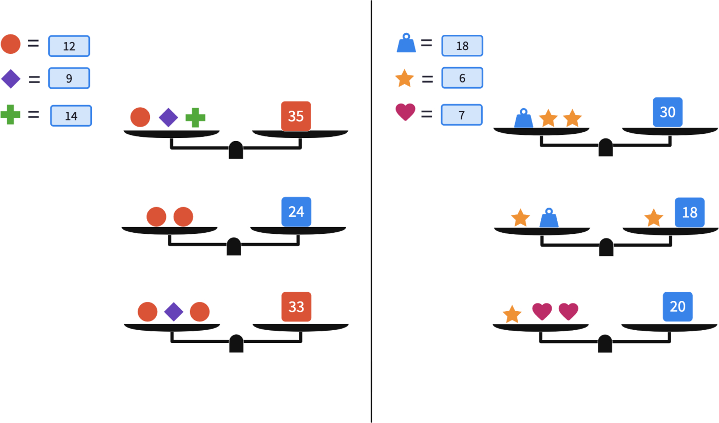 Simultaneous Equations Mathigon