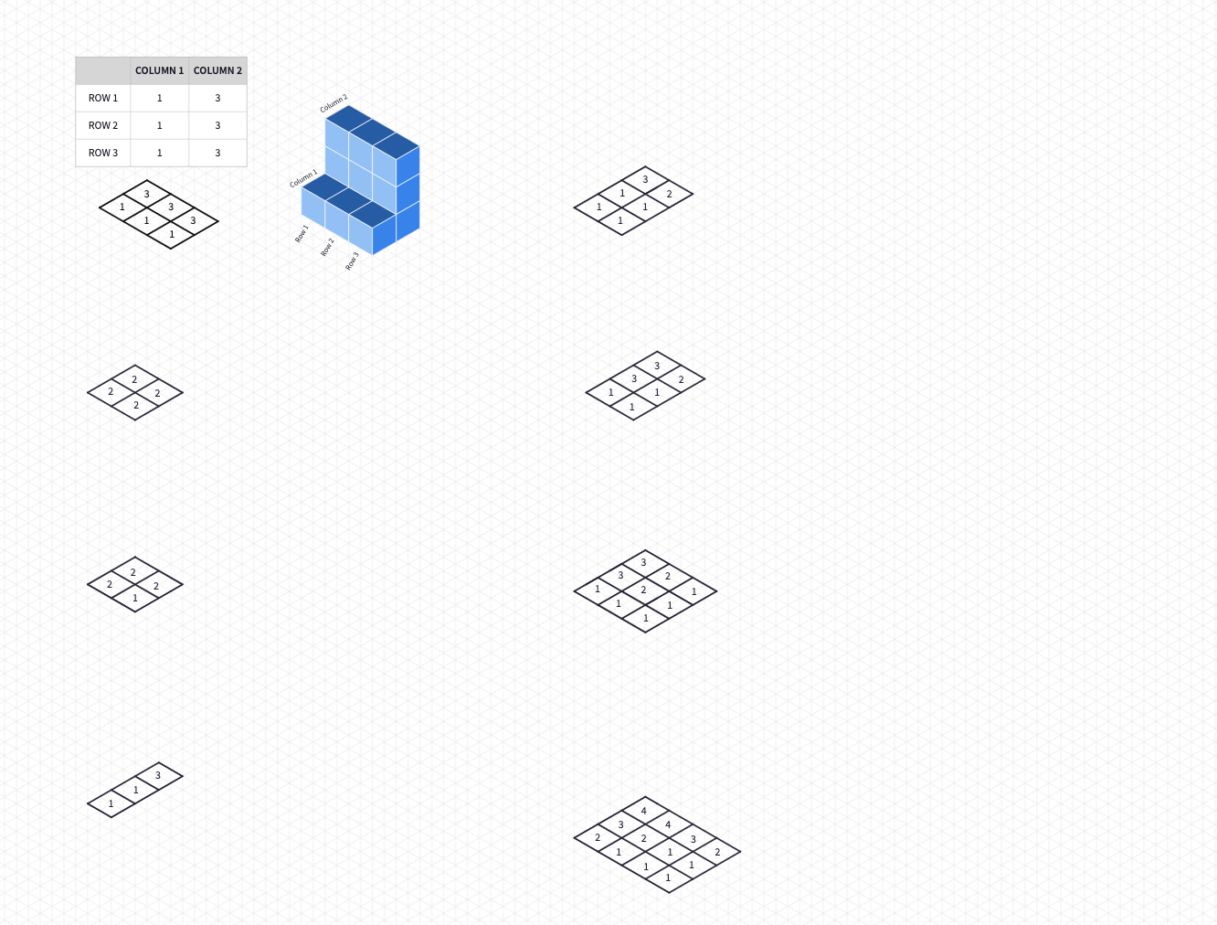 Isometric Drawings: Part I – Polypad