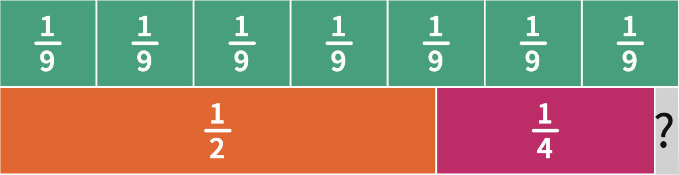 Egyptian Fractions – Polypad