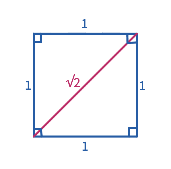 Doubling the Cube – Polypad