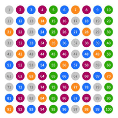 Mathigon – Geleceğin Ders Kitabı